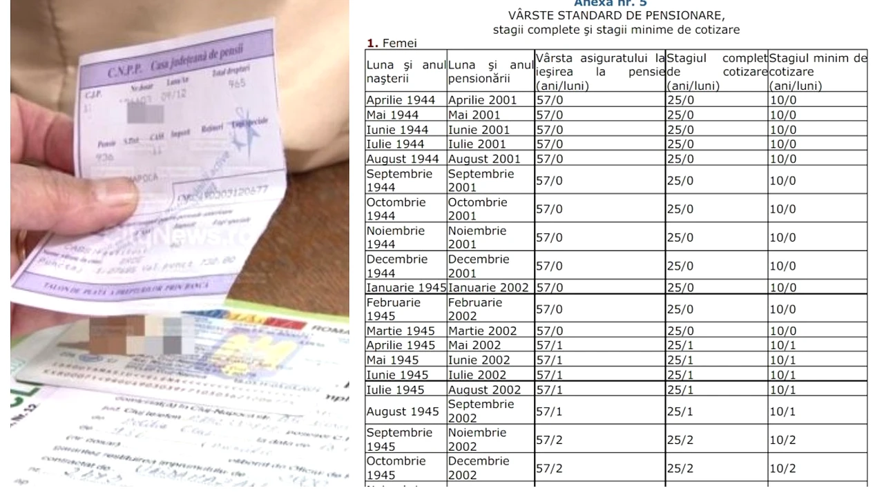 Noua lege a pensiilor. Tabel – Când ieși la pensie în funcție de anul în care te-ai născut